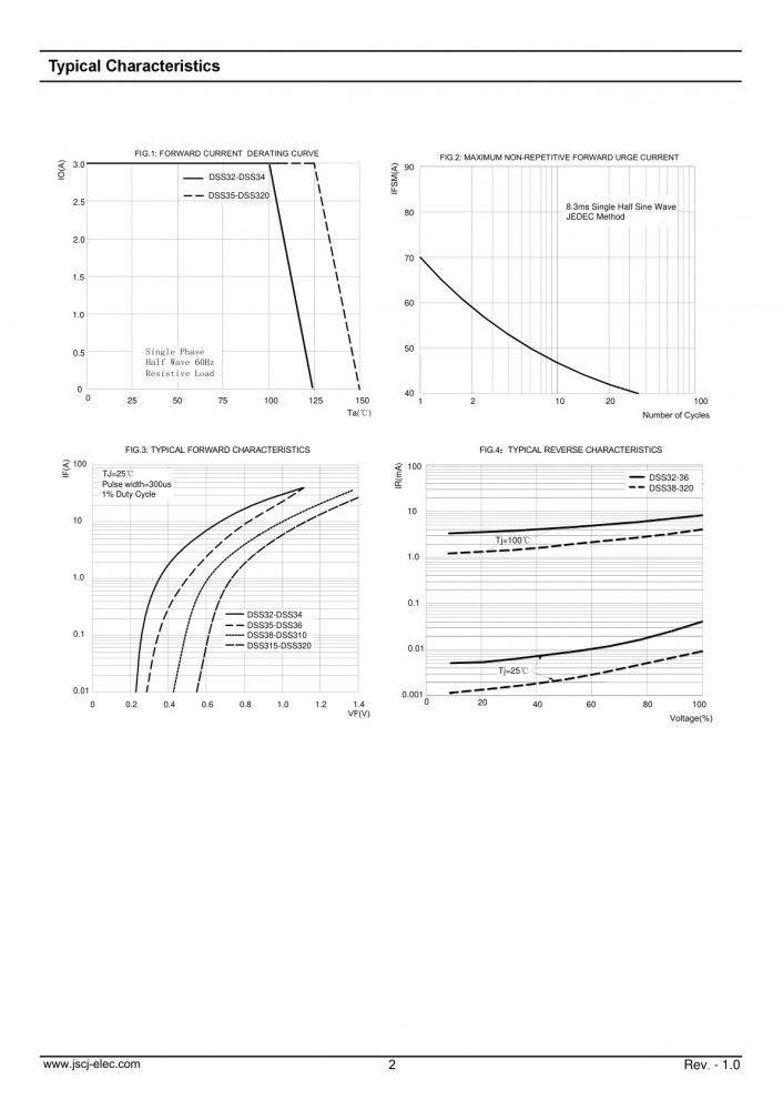JSCJ DSS34 datasheet page 2