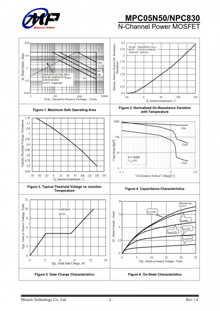 NPC830 datasheet page 3