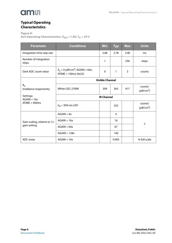 TSL25403M datasheet page 7