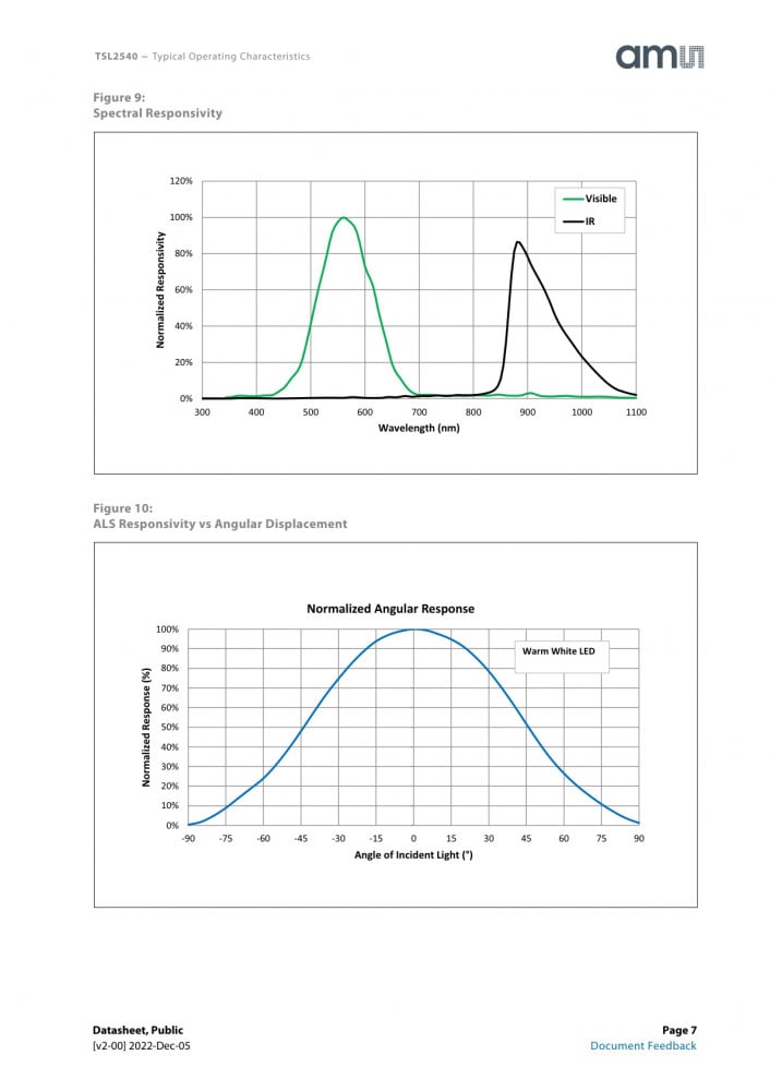 TSL25403M datasheet page 8