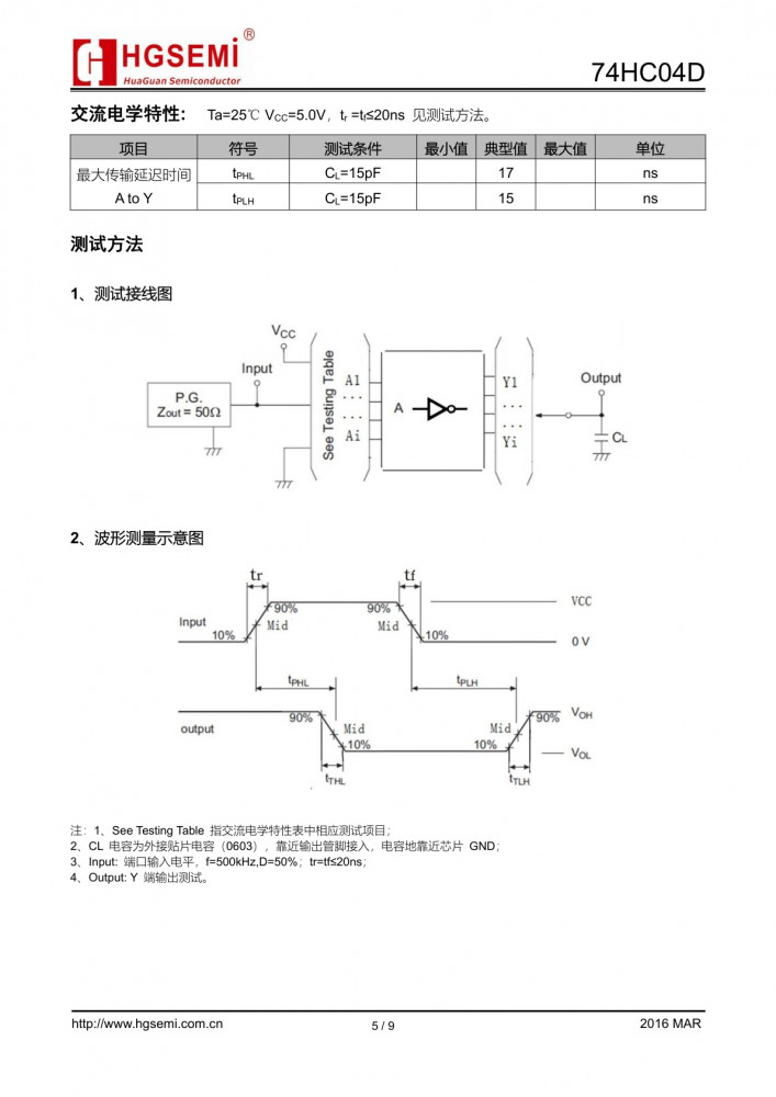 74HC04DM/TR datasheet page 5