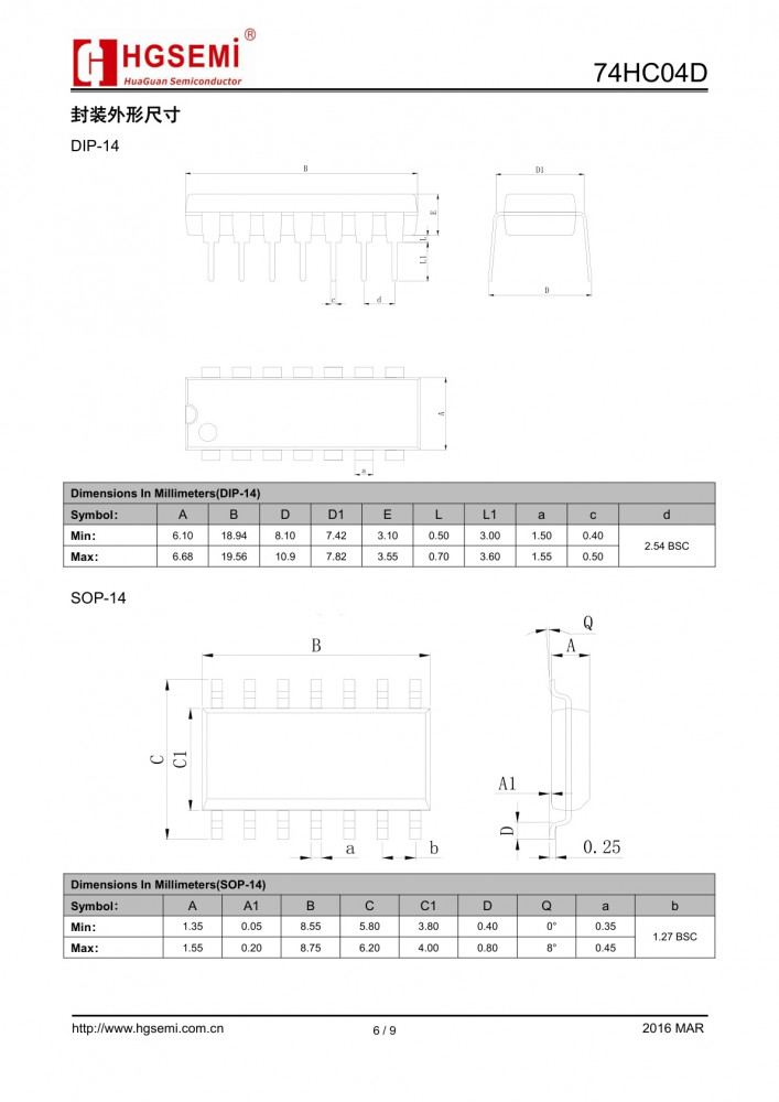 74HC04DM/TR datasheet page 6