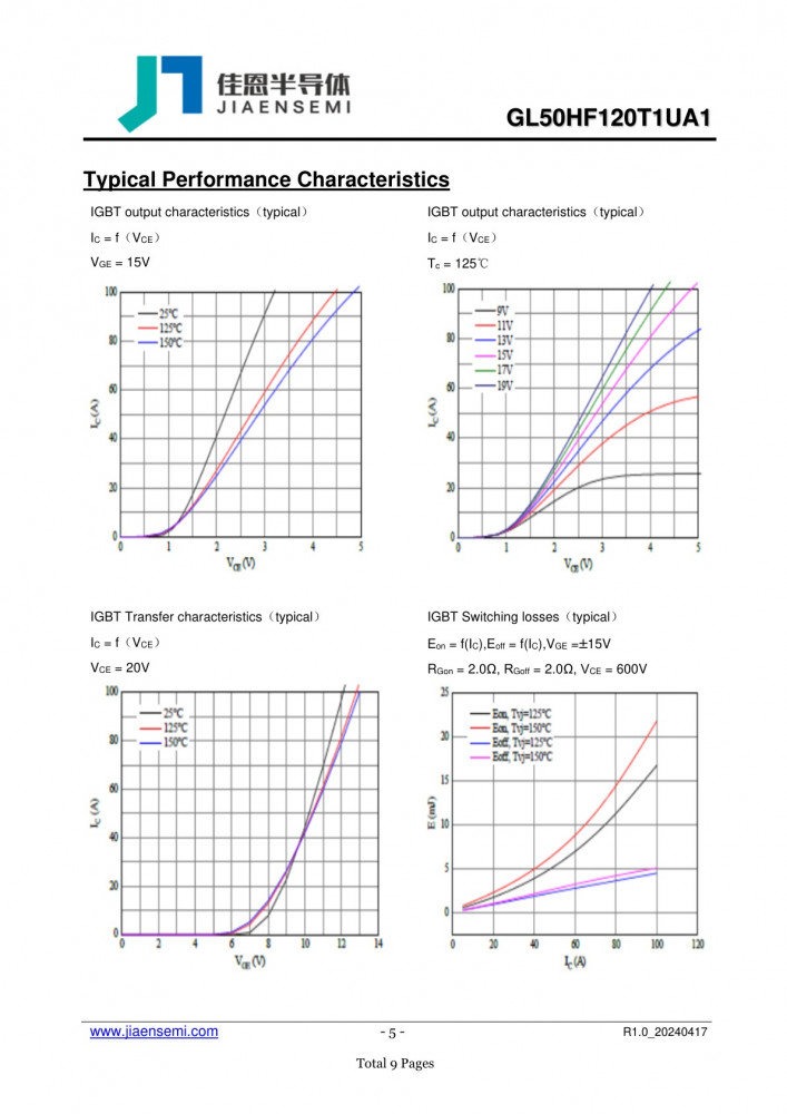 GL50HF120T1UA1 datasheet page 5