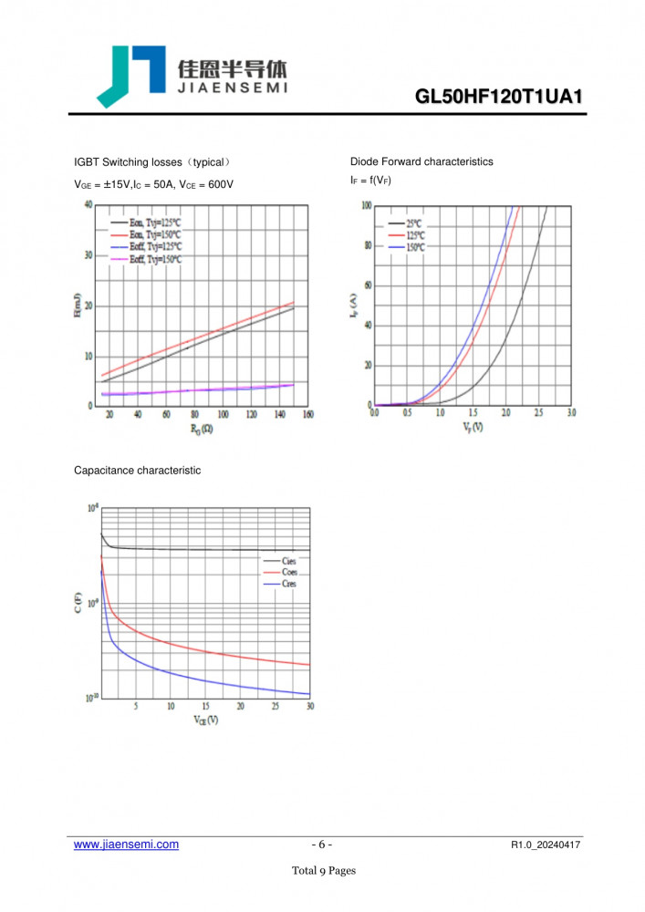 GL50HF120T1UA1 datasheet page 6