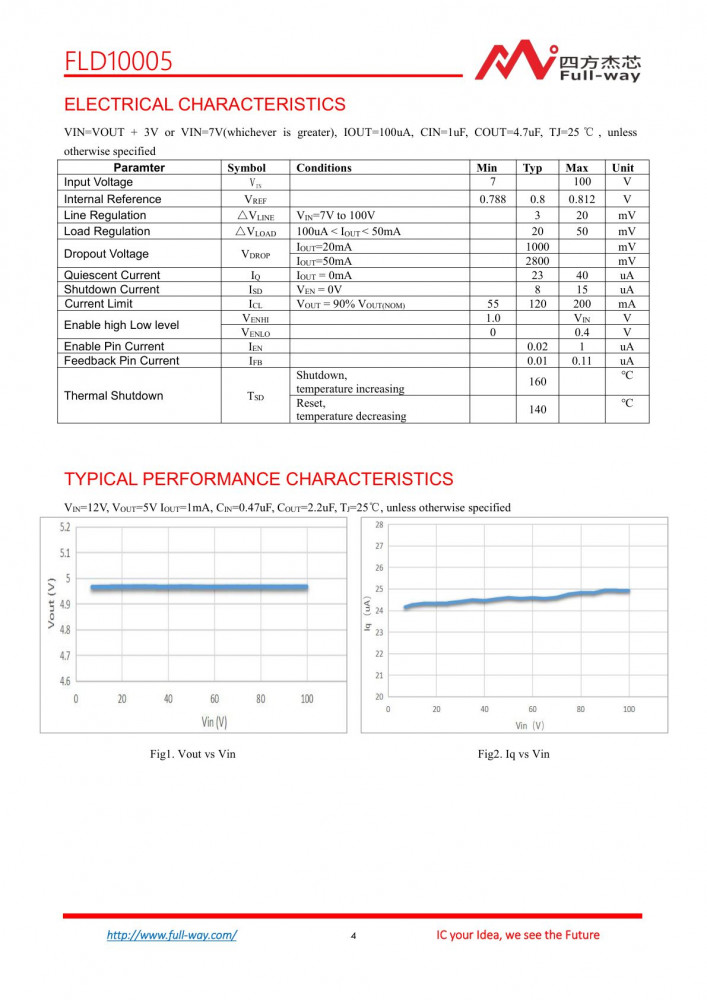 FLD10005 datasheet page 4
