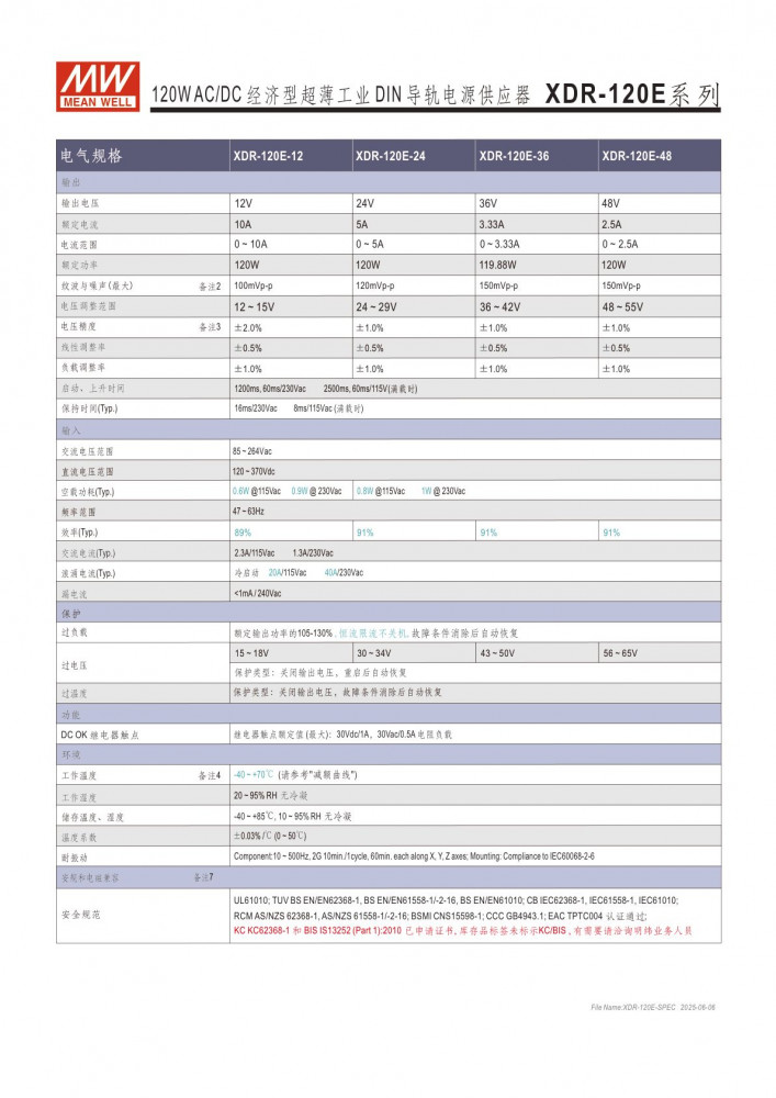 MEAN WELL XDR-120E-36 technical document page 2