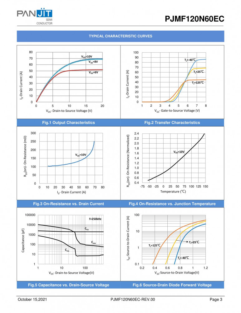 PJMF120N60EC datasheet page 3