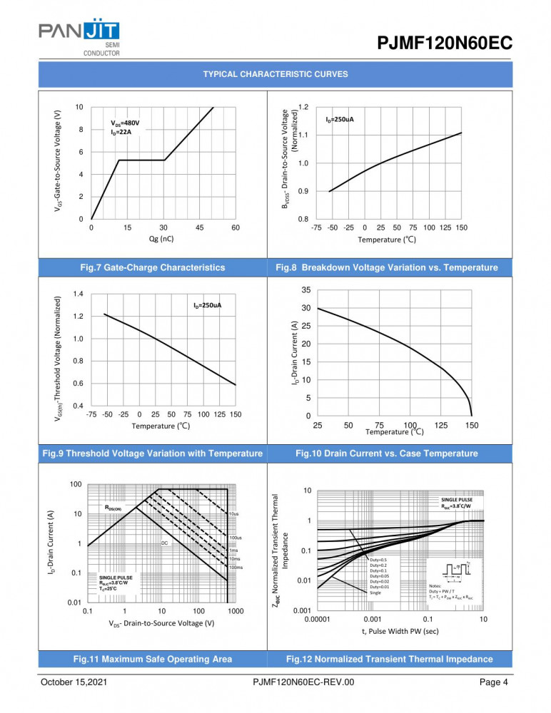 PJMF120N60EC datasheet page 4