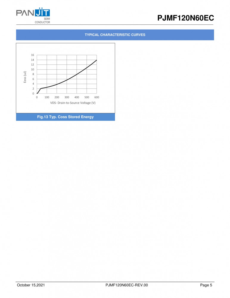 PJMF120N60EC datasheet page 5