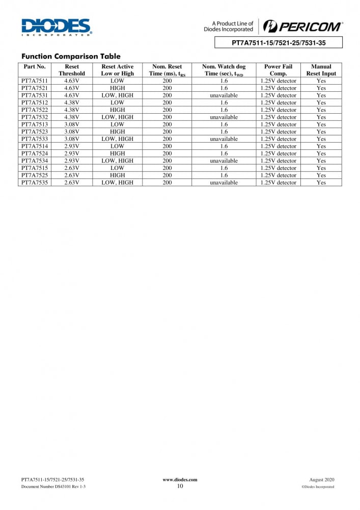 PT7A7514 datasheet page 10