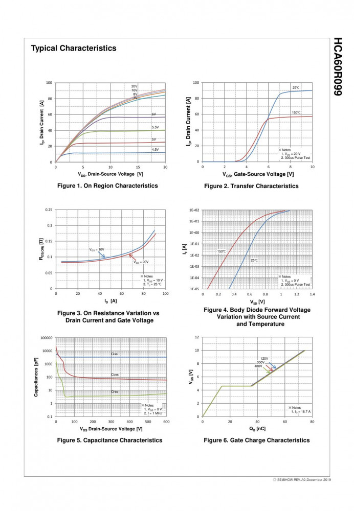 HCA60R099 datasheet page 3