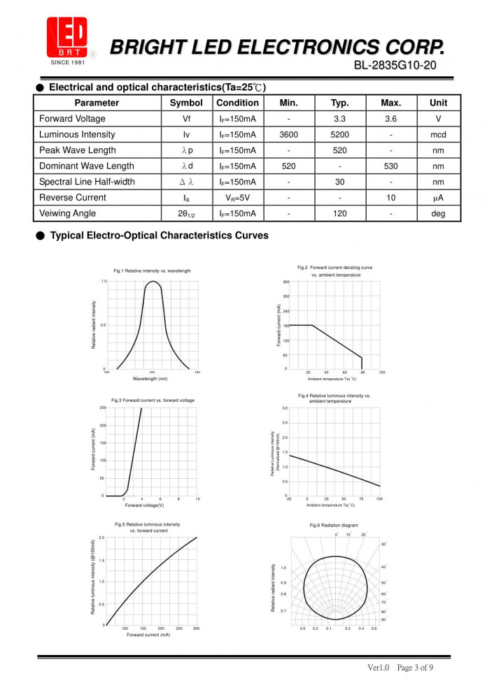 BL-2835G10-20 technical document, page 2