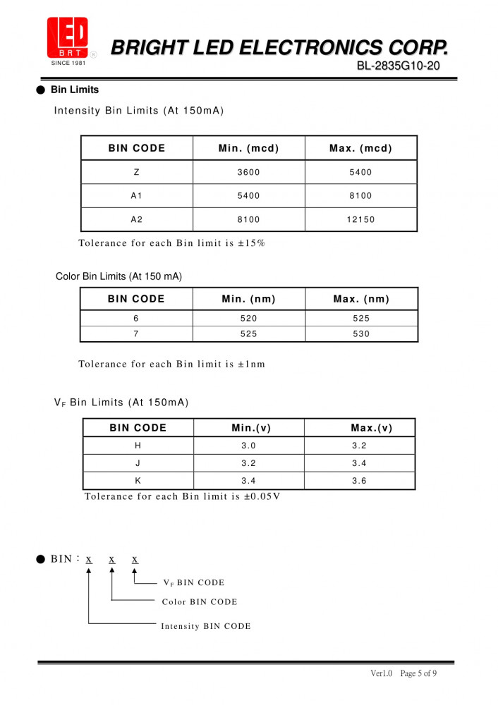 BL-2835G10-20 technical document, page 4