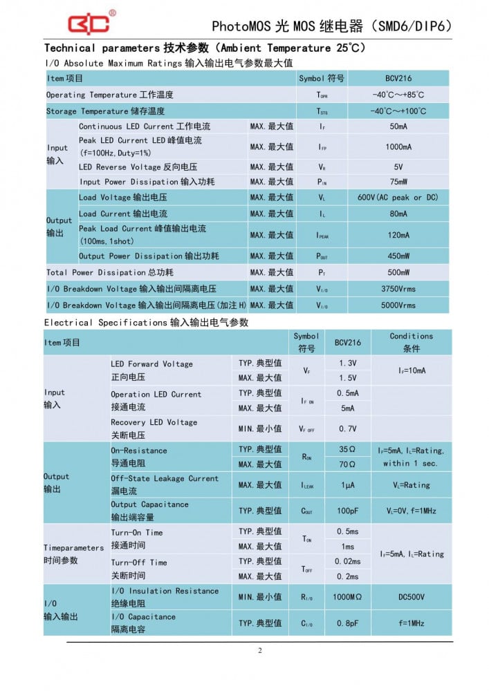 BCV216A datasheet page 2