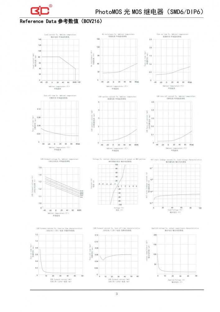 BCV216A datasheet page 3