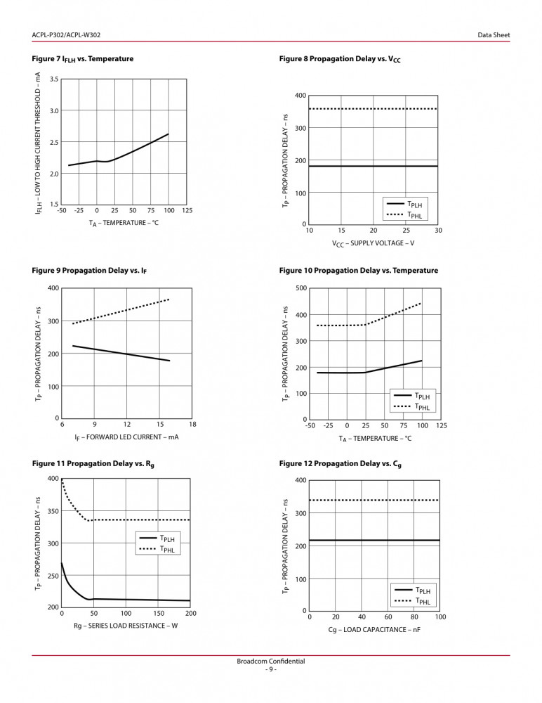 ACPL-P302-560E datasheet page 9