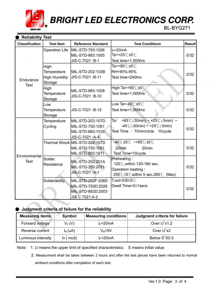BL-BYG271 datasheet page 3