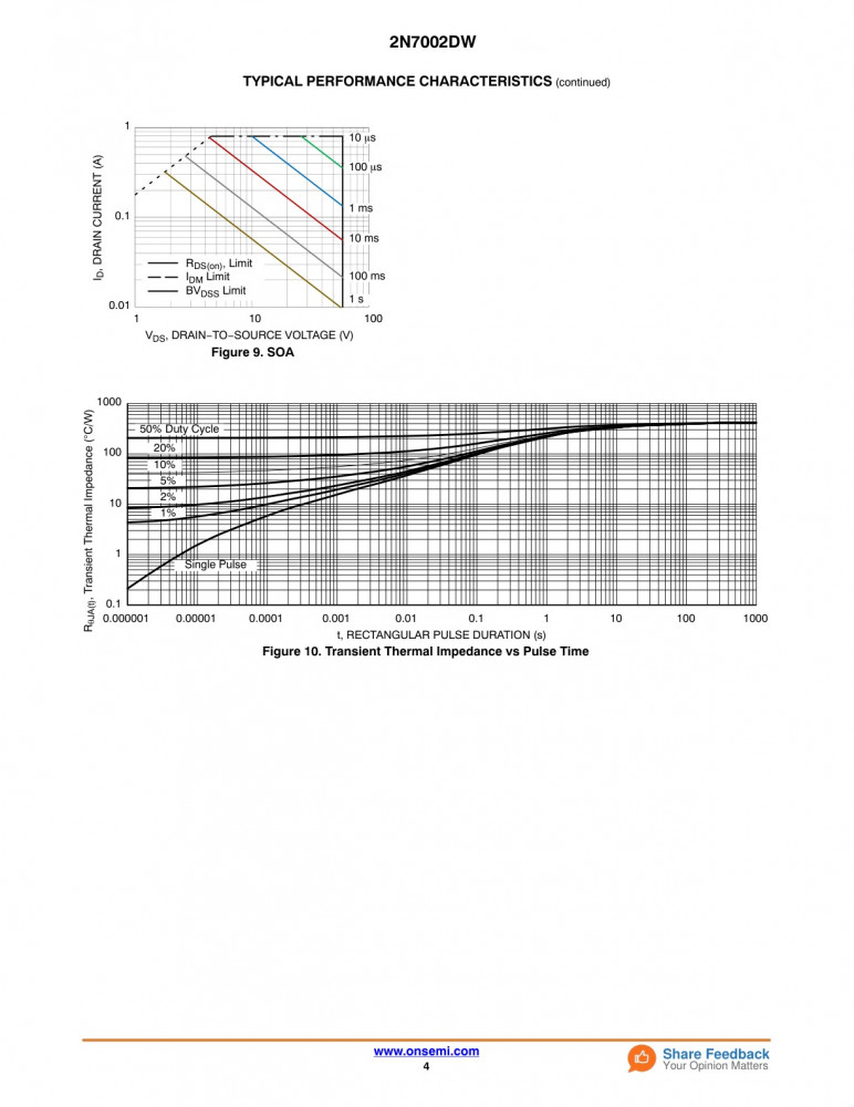 2N7002DW datasheet page 4