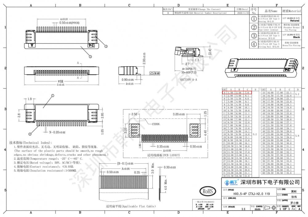 HX0.5-4P CTXJ-H2.0 119 specification page 1