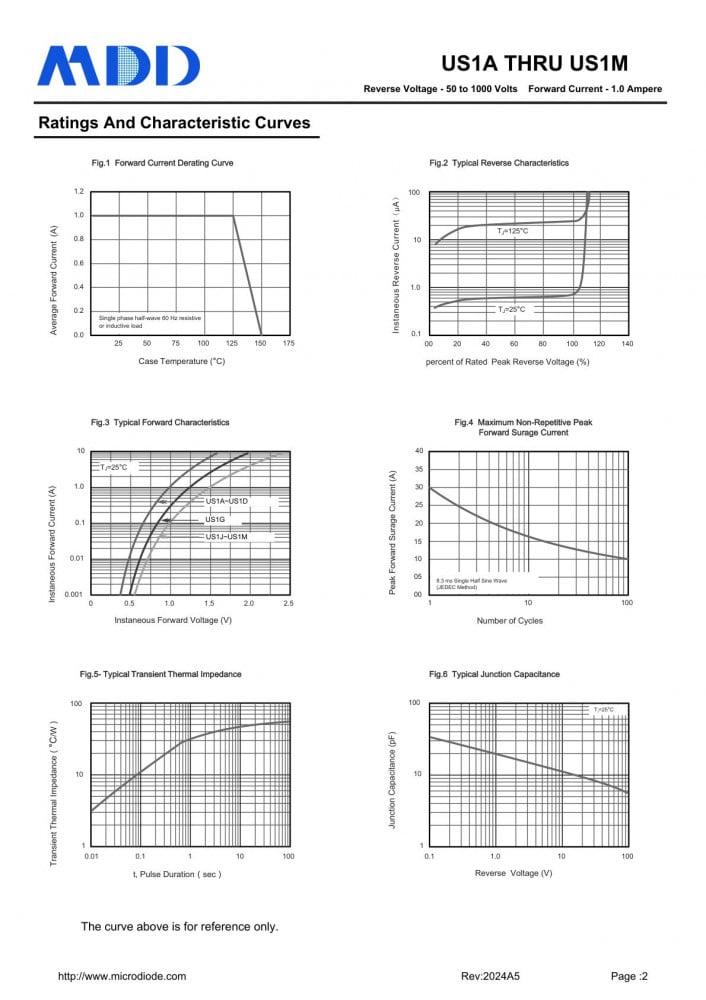 US1D datasheet page 2: characteristic curves
