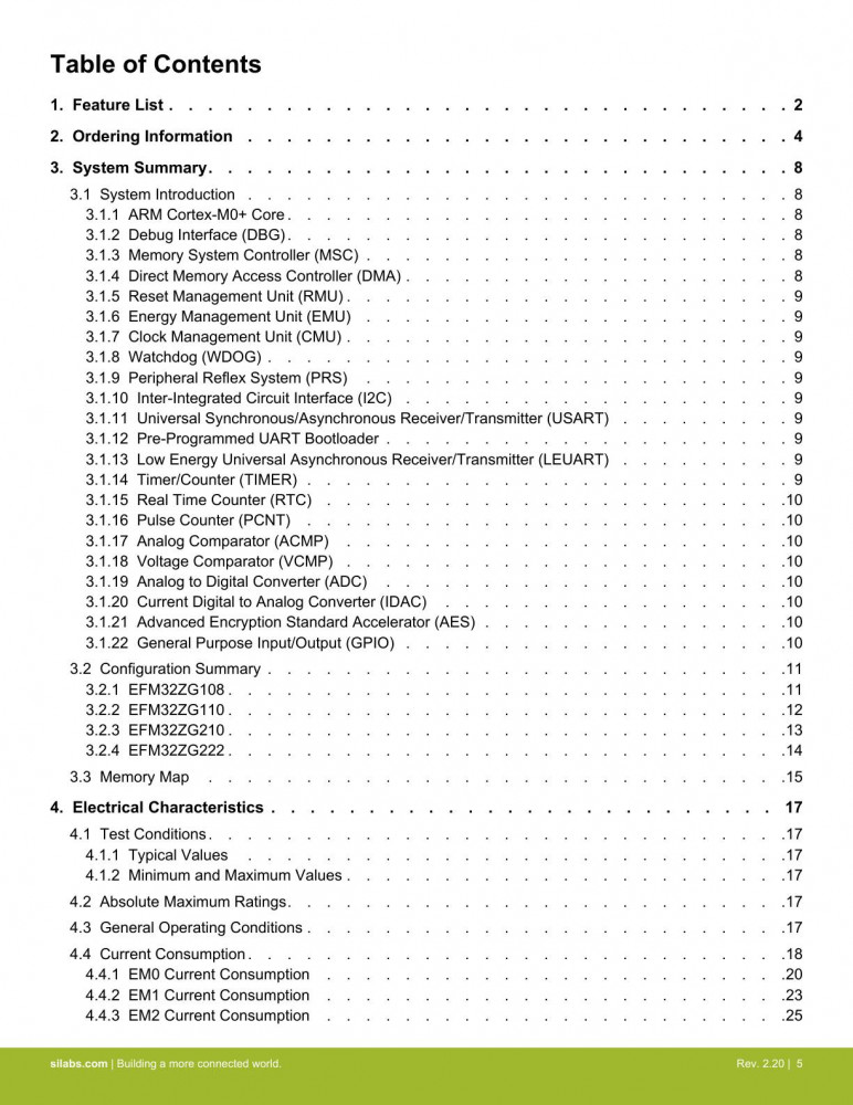 EFM32ZG datasheet page 5