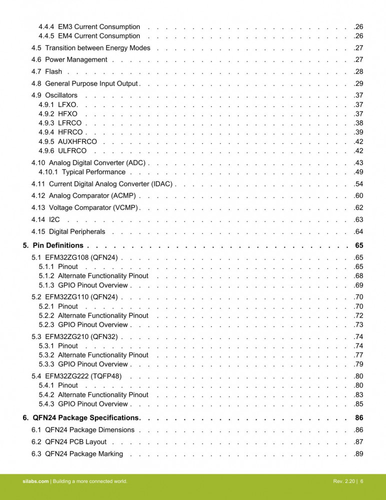 EFM32ZG datasheet page 6