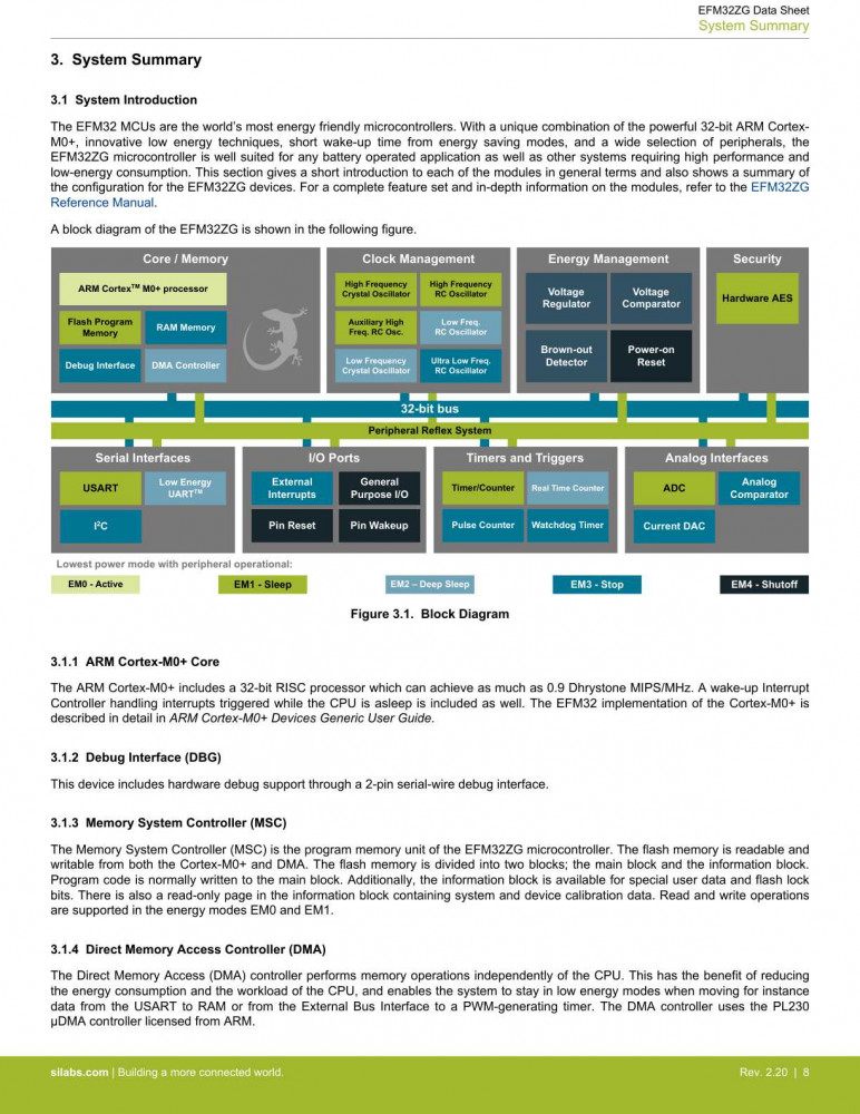 EFM32ZG datasheet page 8