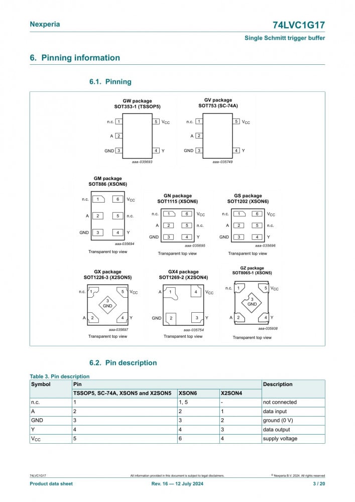 74LVC1G17GW datasheet page 3