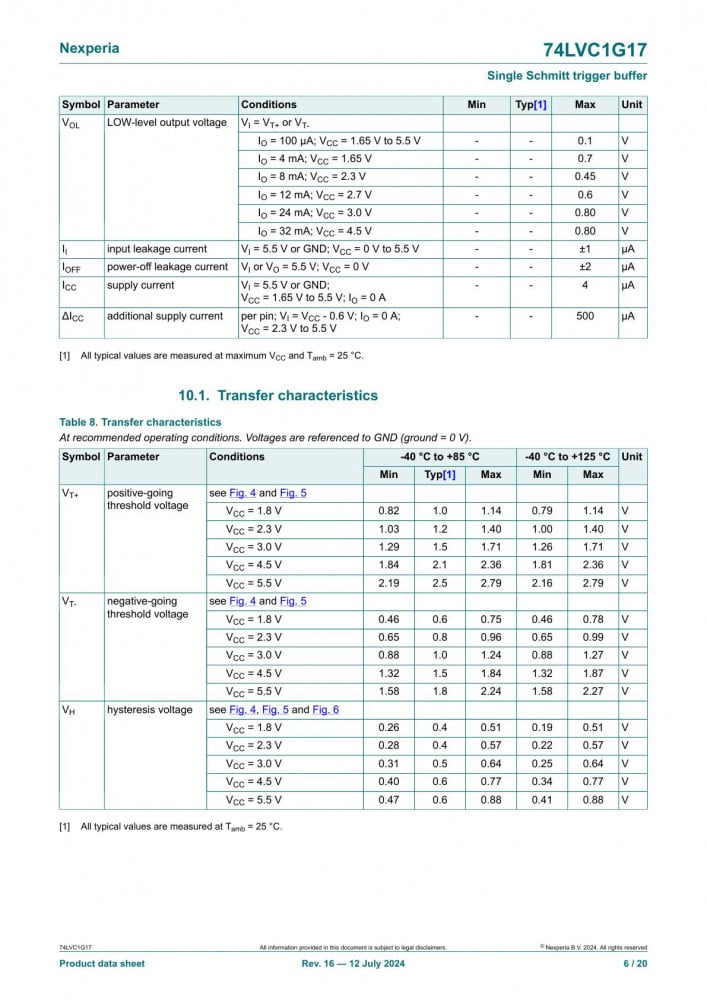 74LVC1G17GW datasheet page 6