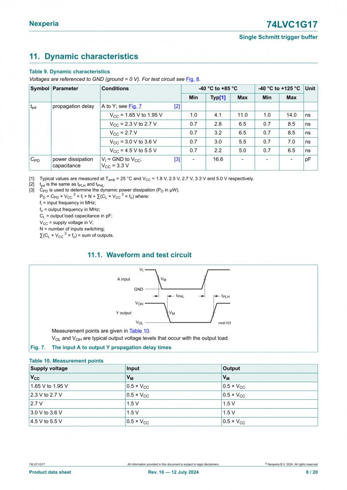 74LVC1G17GW datasheet page 8