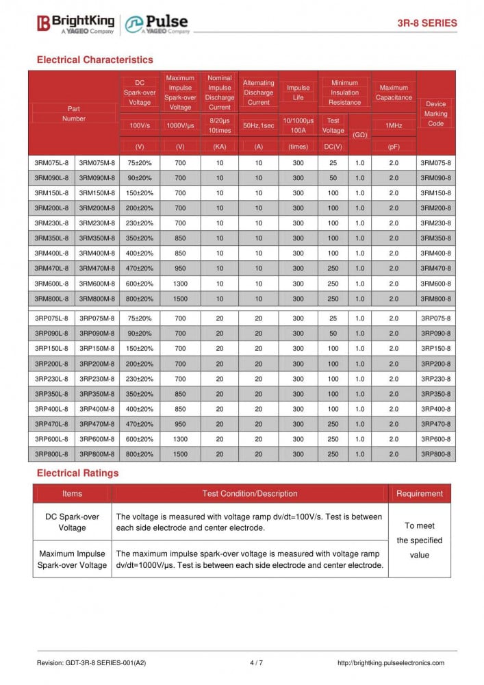 BrightKing GDT datasheet page 3