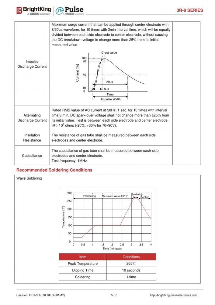 BrightKing GDT datasheet page 4