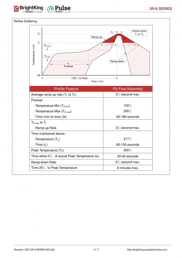 BrightKing GDT datasheet page 5