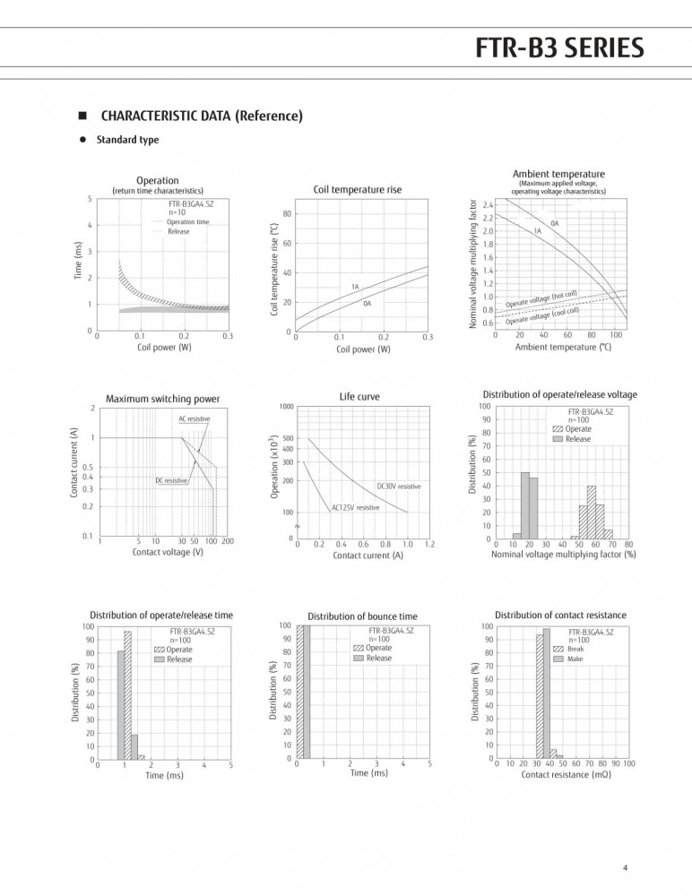 FTR-B3 datasheet page 4