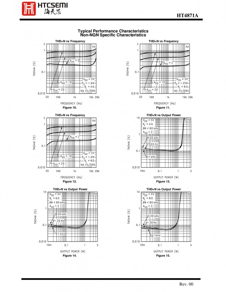 HT4871 technical document page 6