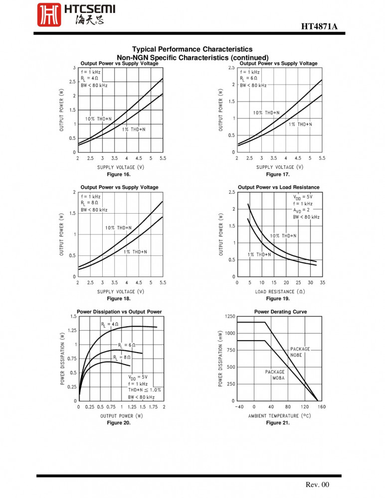 HT4871 technical document page 7