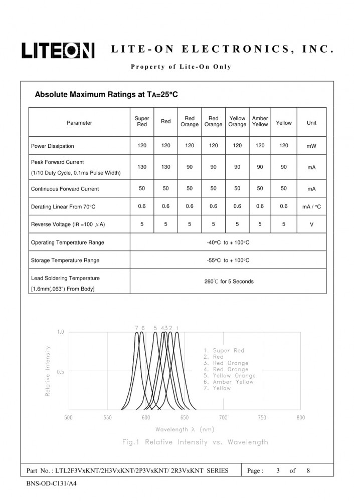 LTL-2F3VYKNT datasheet page 3