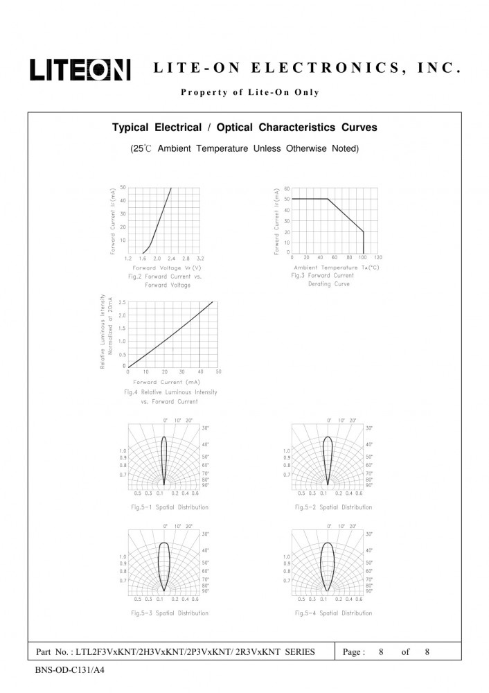 LTL-2F3VYKNT datasheet page 8