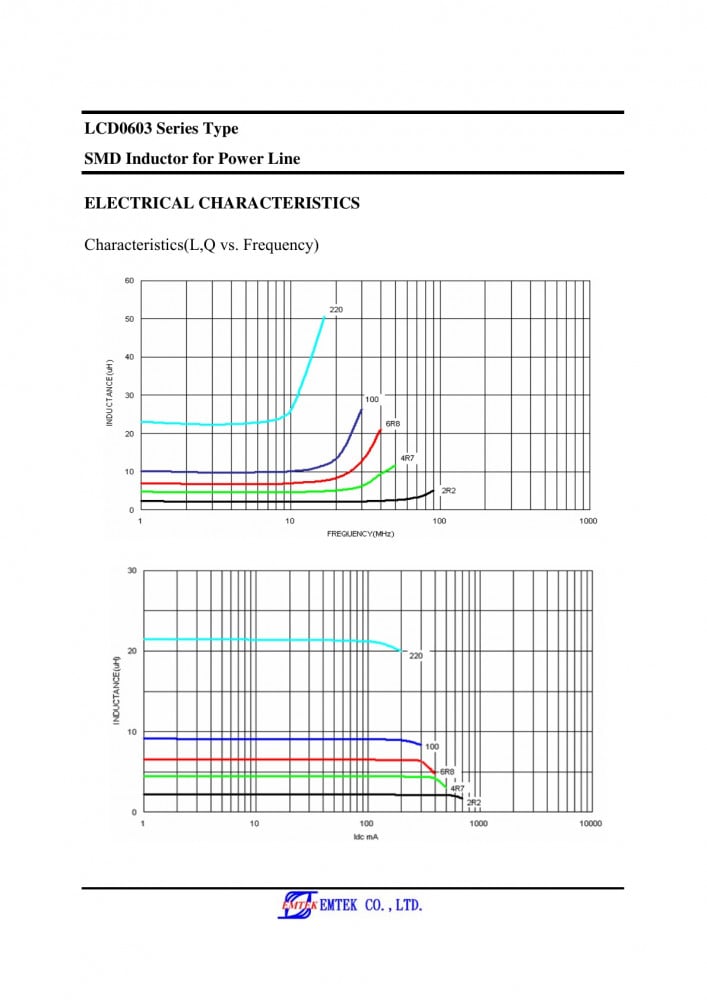 EMTEK LCD0603 series datasheet page 3