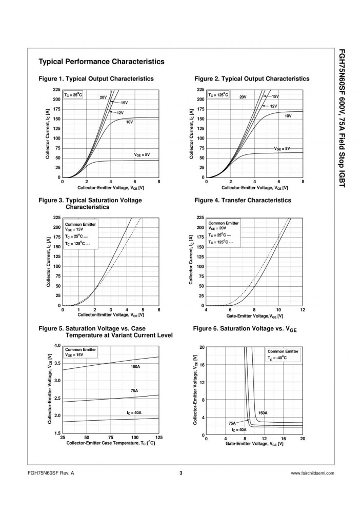 FGH75N60SFTU datasheet page 3