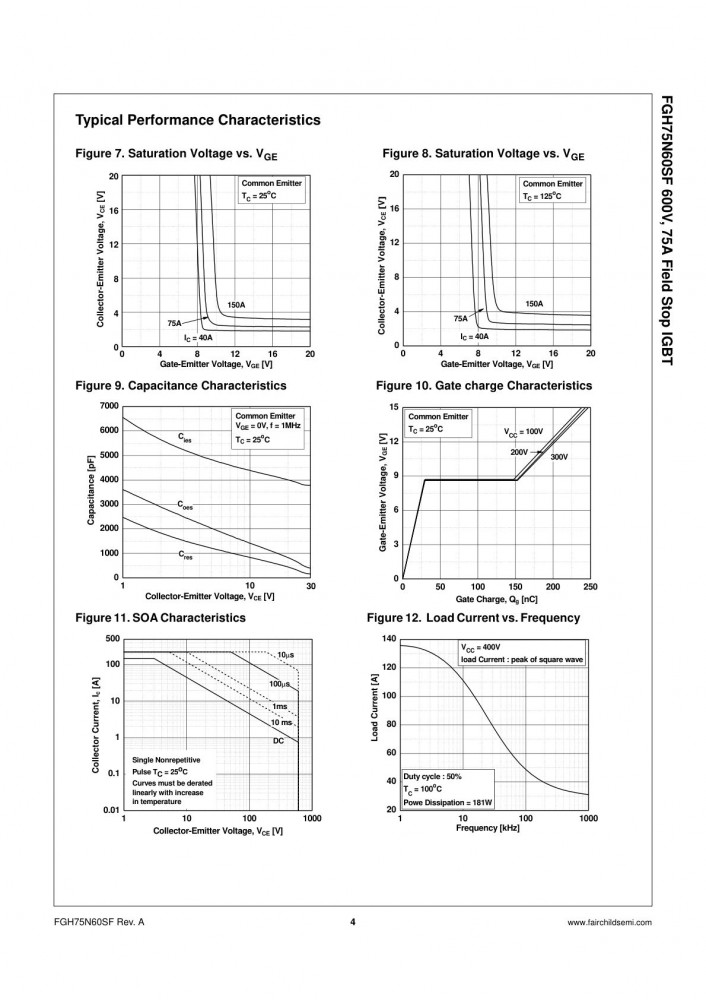 FGH75N60SFTU datasheet page 4