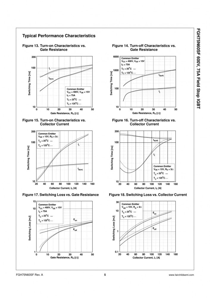 FGH75N60SFTU datasheet page 5