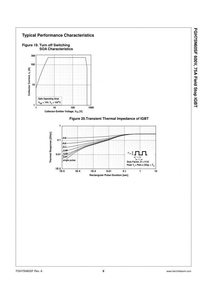 FGH75N60SFTU datasheet page 6