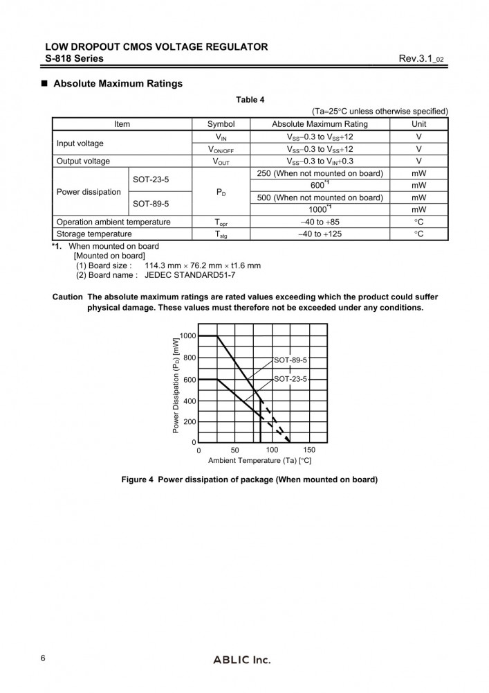 S-818 datasheet page 6
