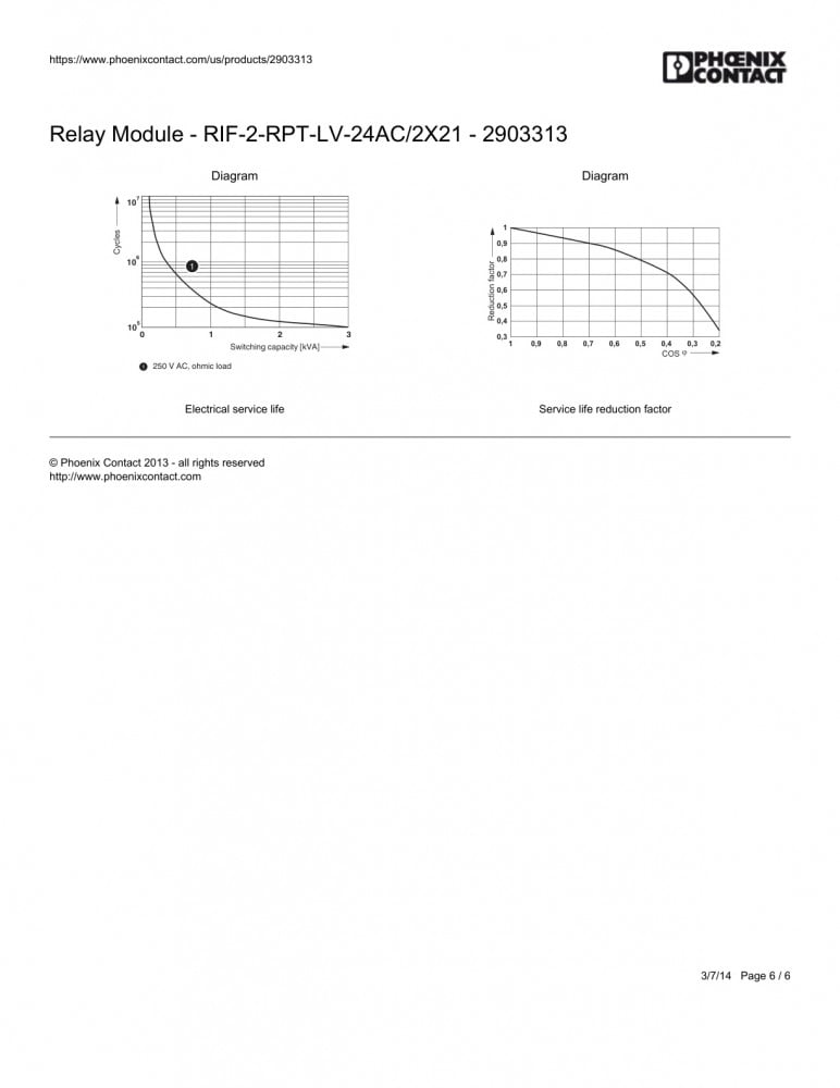 Phoenix Contact 2903313 datasheet page 6
