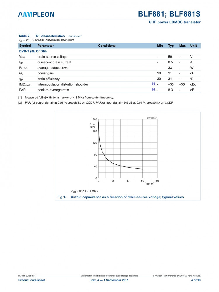 BLF881S datasheet page 4
