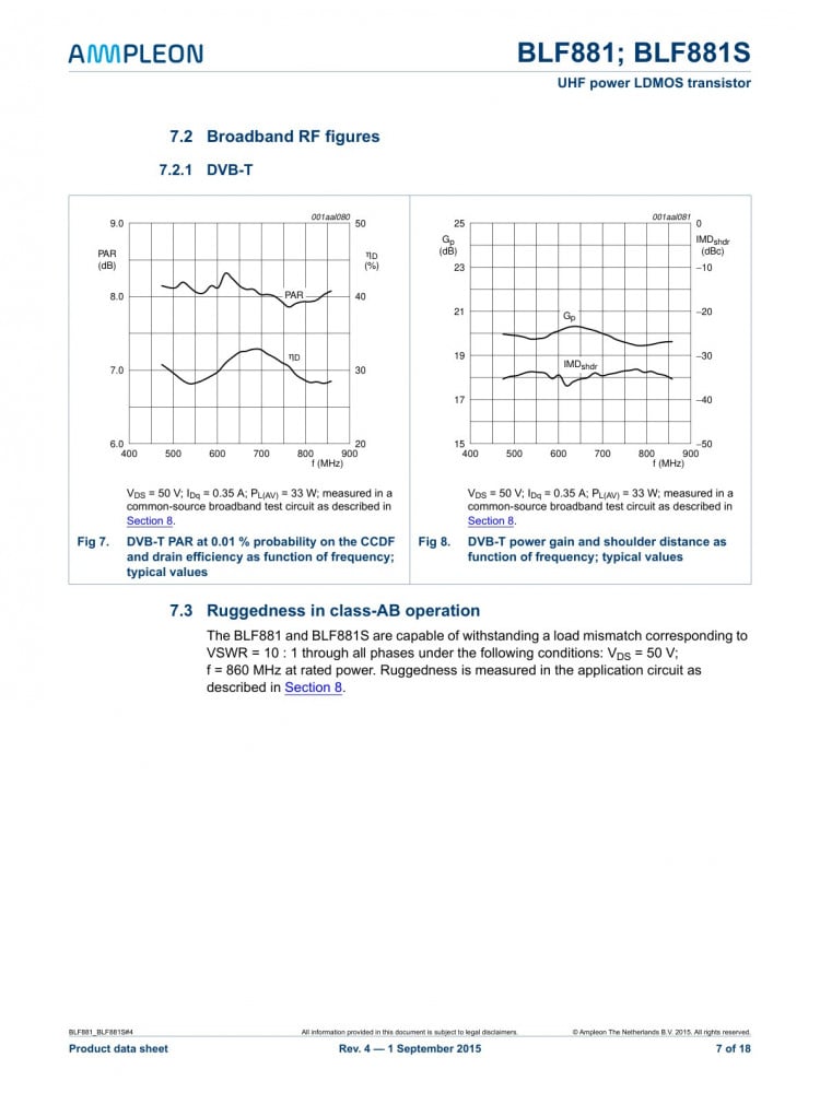 BLF881S datasheet page 7