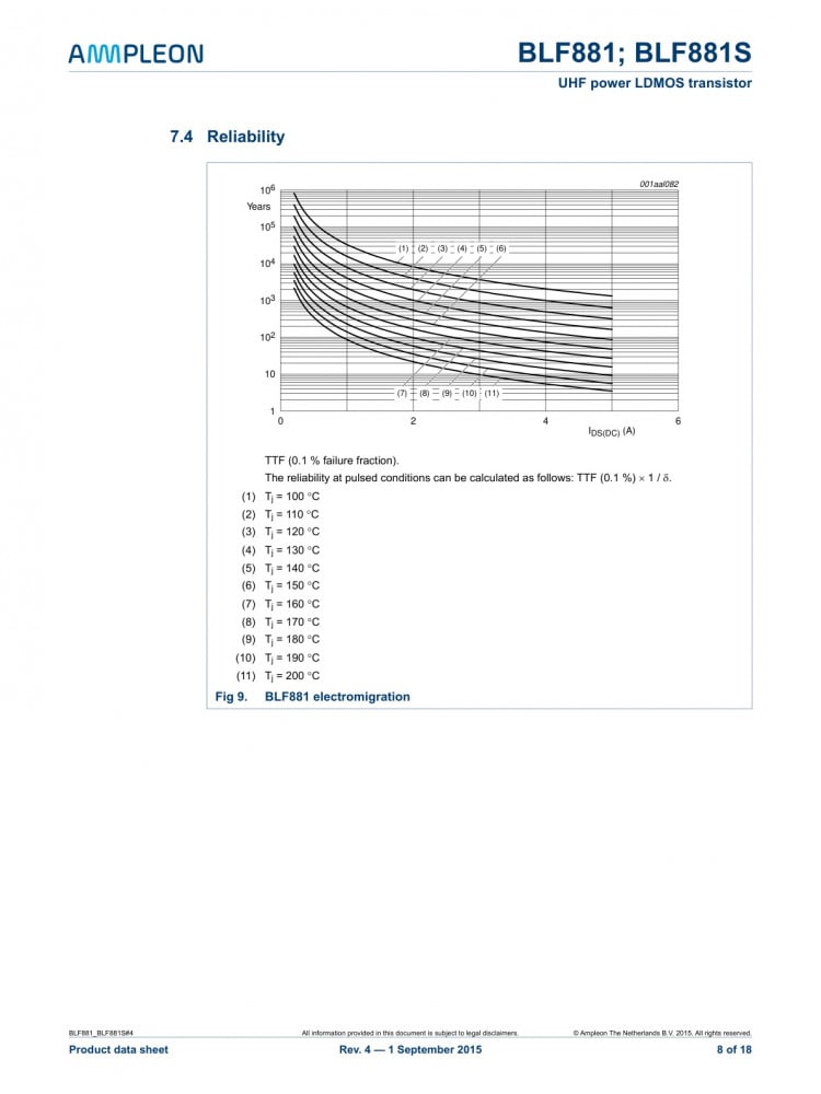 BLF881S datasheet page 8