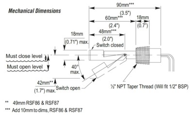 Sensata RSF83YP