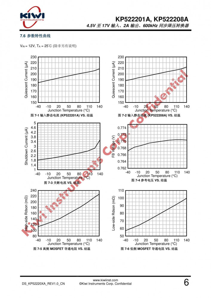 KP522208ALGA datasheet page 6